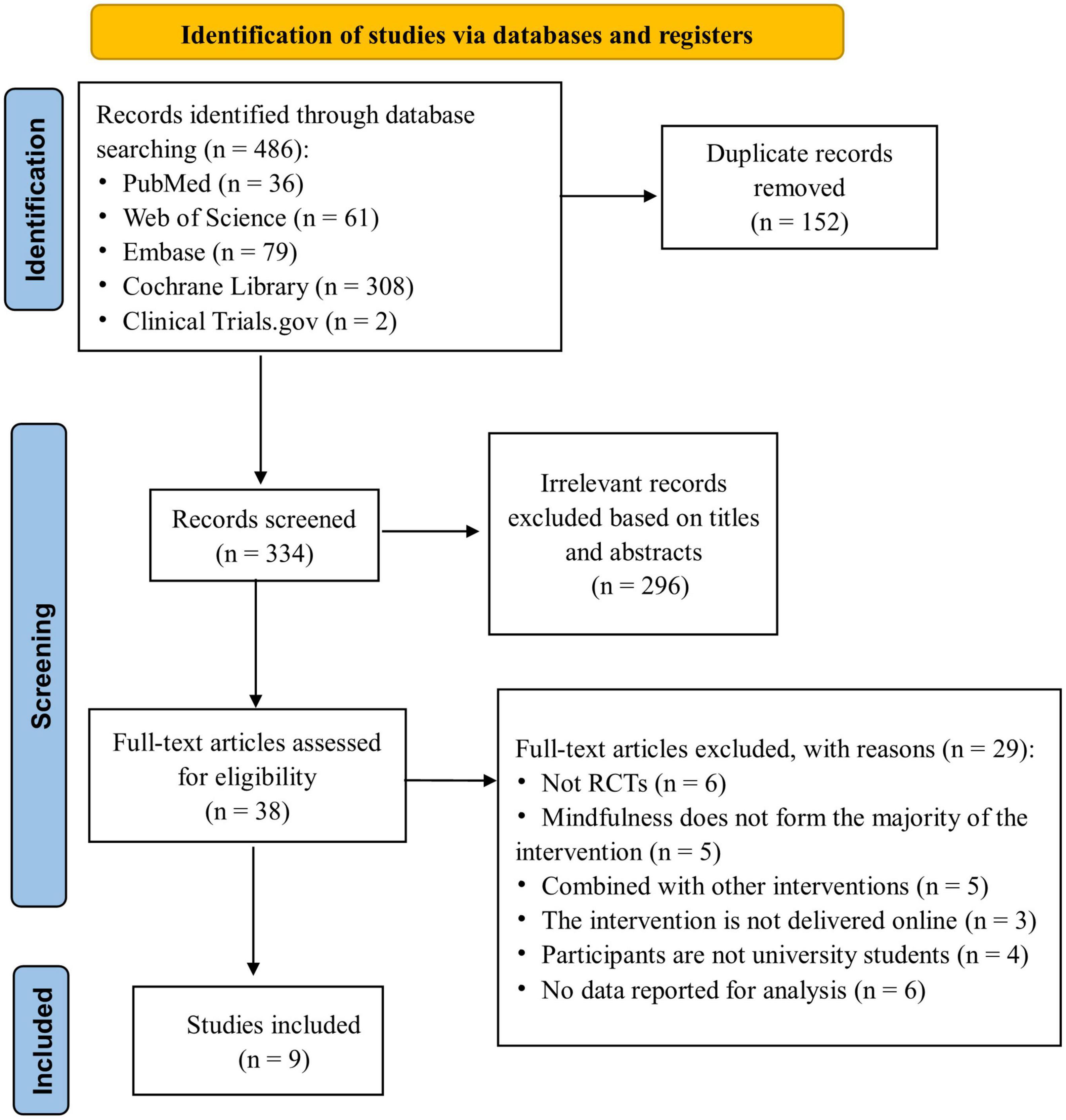 Frontiers | Effects of online mindfulness-based interventions on the mental health of university ...